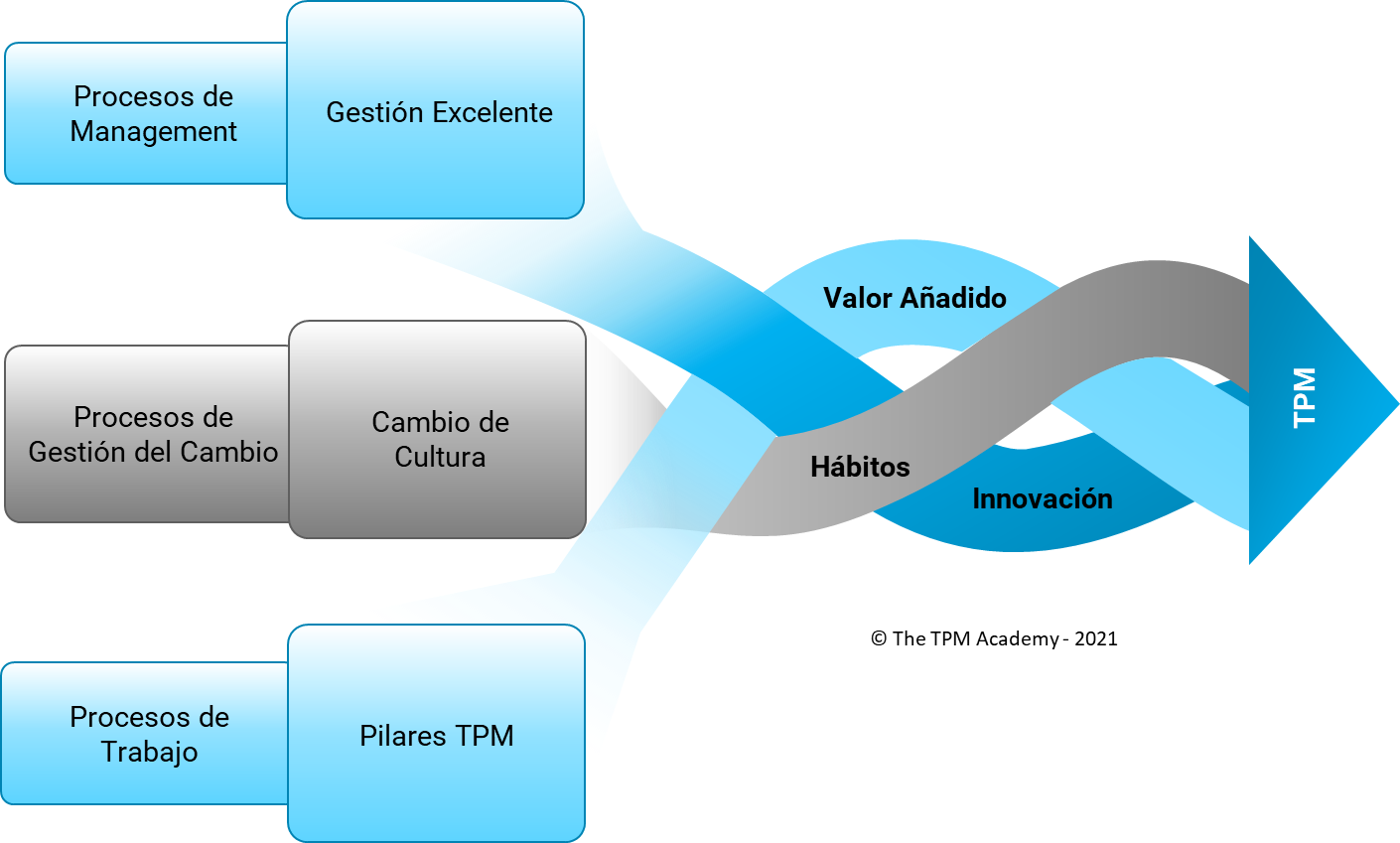 Qué es Mantenimiento Productivo Total (TPM) y Cómo Implementarlo en tu ...